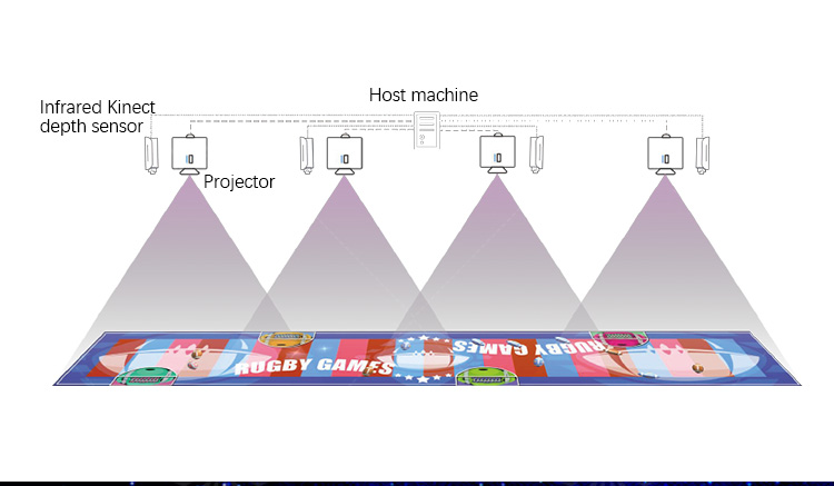 Streets And Squares Floor Interactive Projection 4200 Lm Floor ...