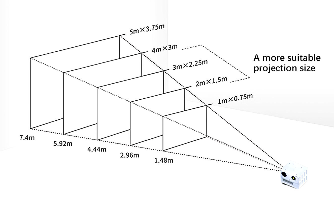 2500 Lumens Smashing Ball Interactive Projector Game System