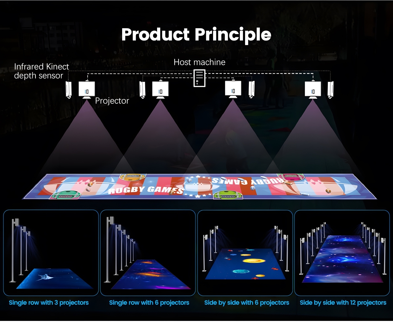 Weatherproof Floor Interactive Projection Public Floor Projection System