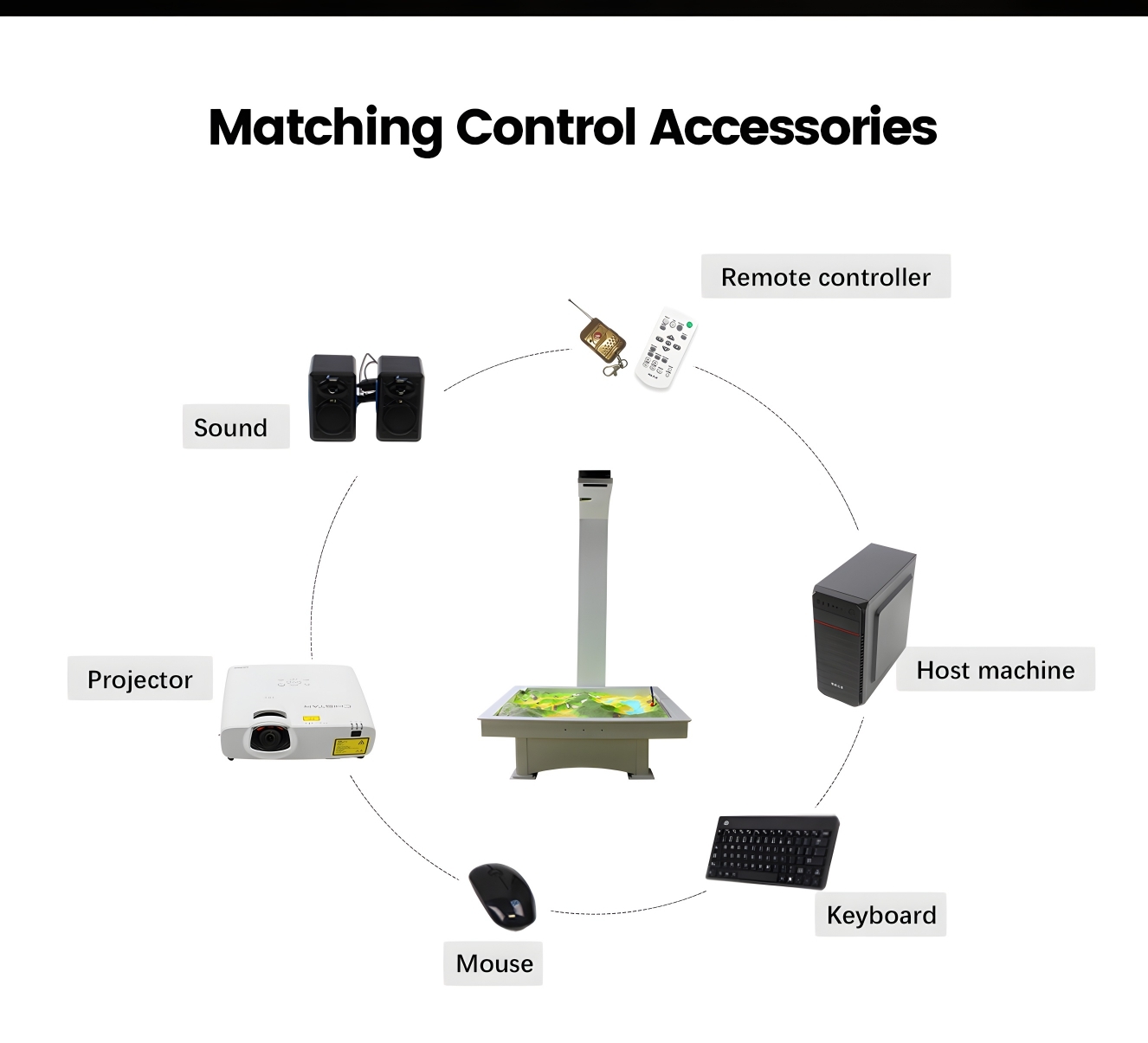 Kids Interactive Sand Table Interactive Digital Projection System