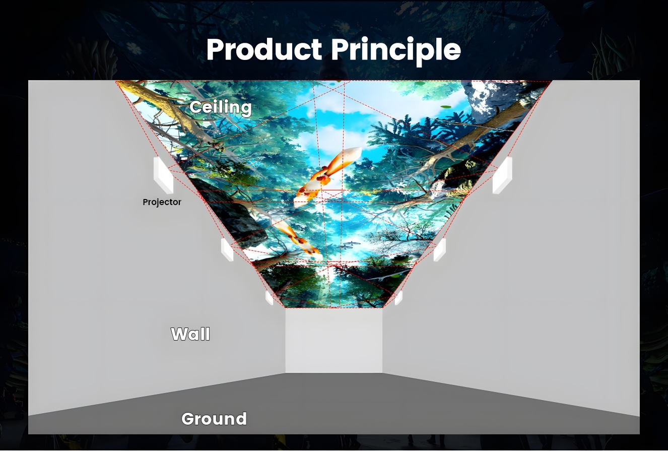 10000 Lumens Interactive Digital Projection 9 Channels For Shopping Mall