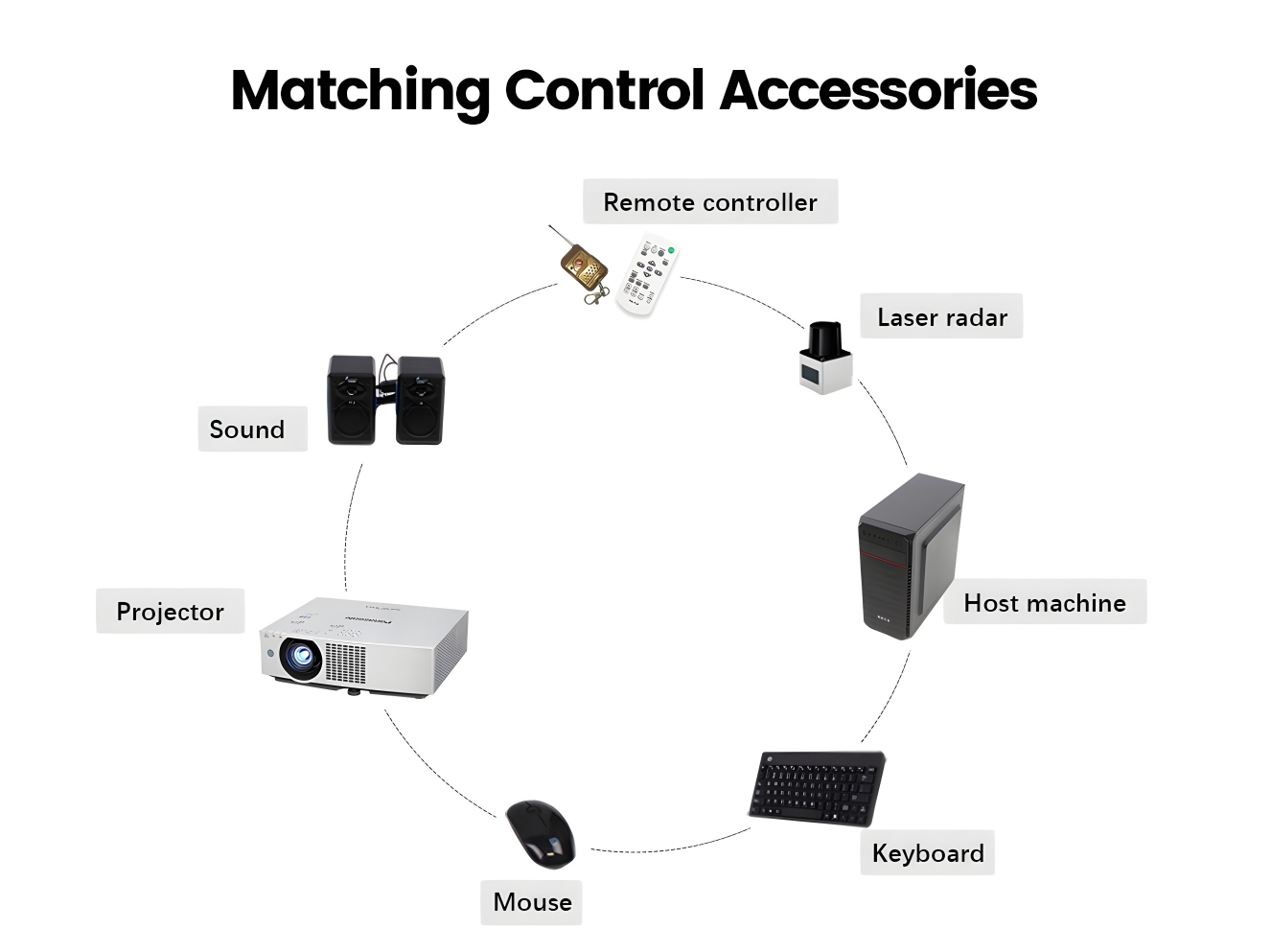 3D Interactive Wall Projection 6 Channels Immersive Projector