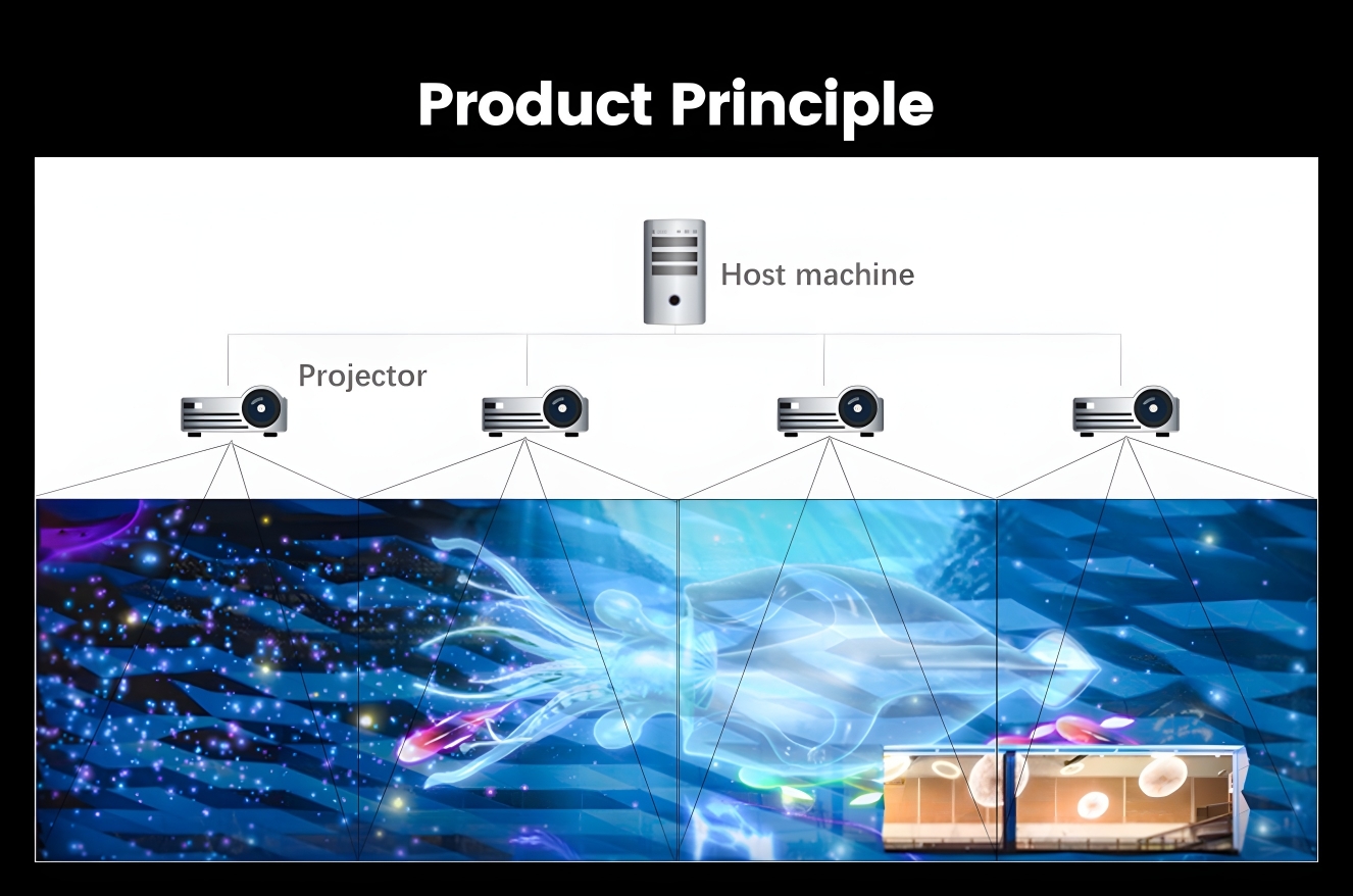 8500 LM Interactive Projection Mapping Outside Immersive Projection Mapping 8500 LM Interactive Projection Mapping Outside Immersive Projection Mapping