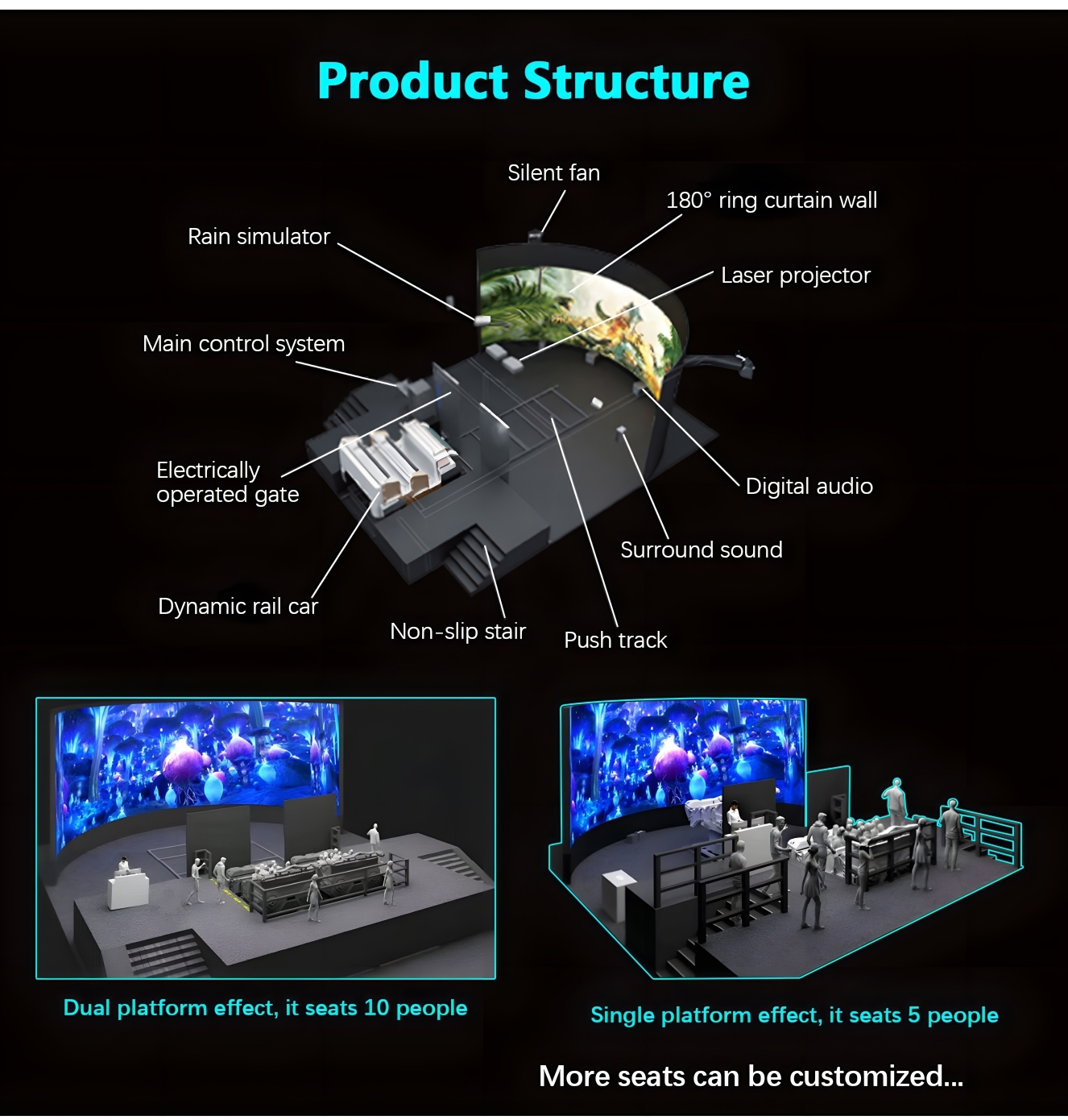 Indoor Immersive Viewing Cinema 7d Orbit Cinema Interactive Projection