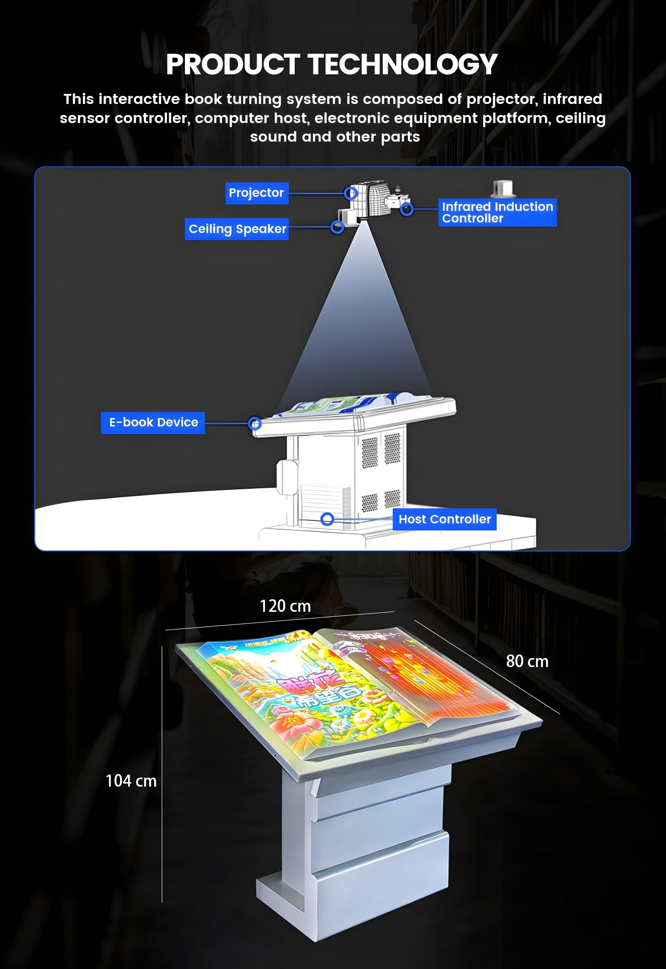 Virtual Menu Projection System Revolutionizing Dining Experiences