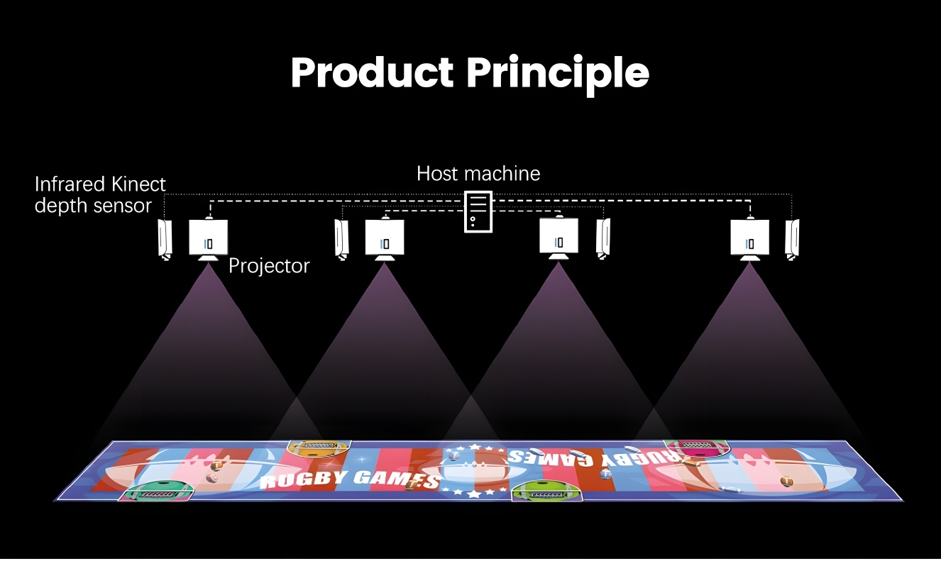 Immersive Interactive Gaming Projector System Fun Interactive Floor Games