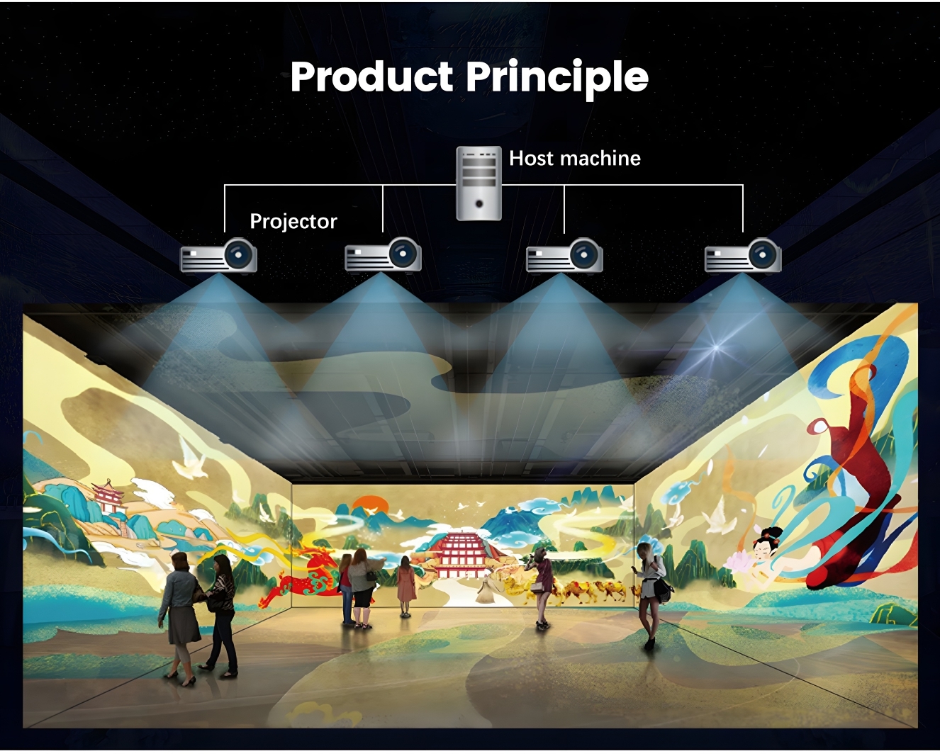 Wall Interactive Hologram Projector Immersive Restaurant 5200 Lumens