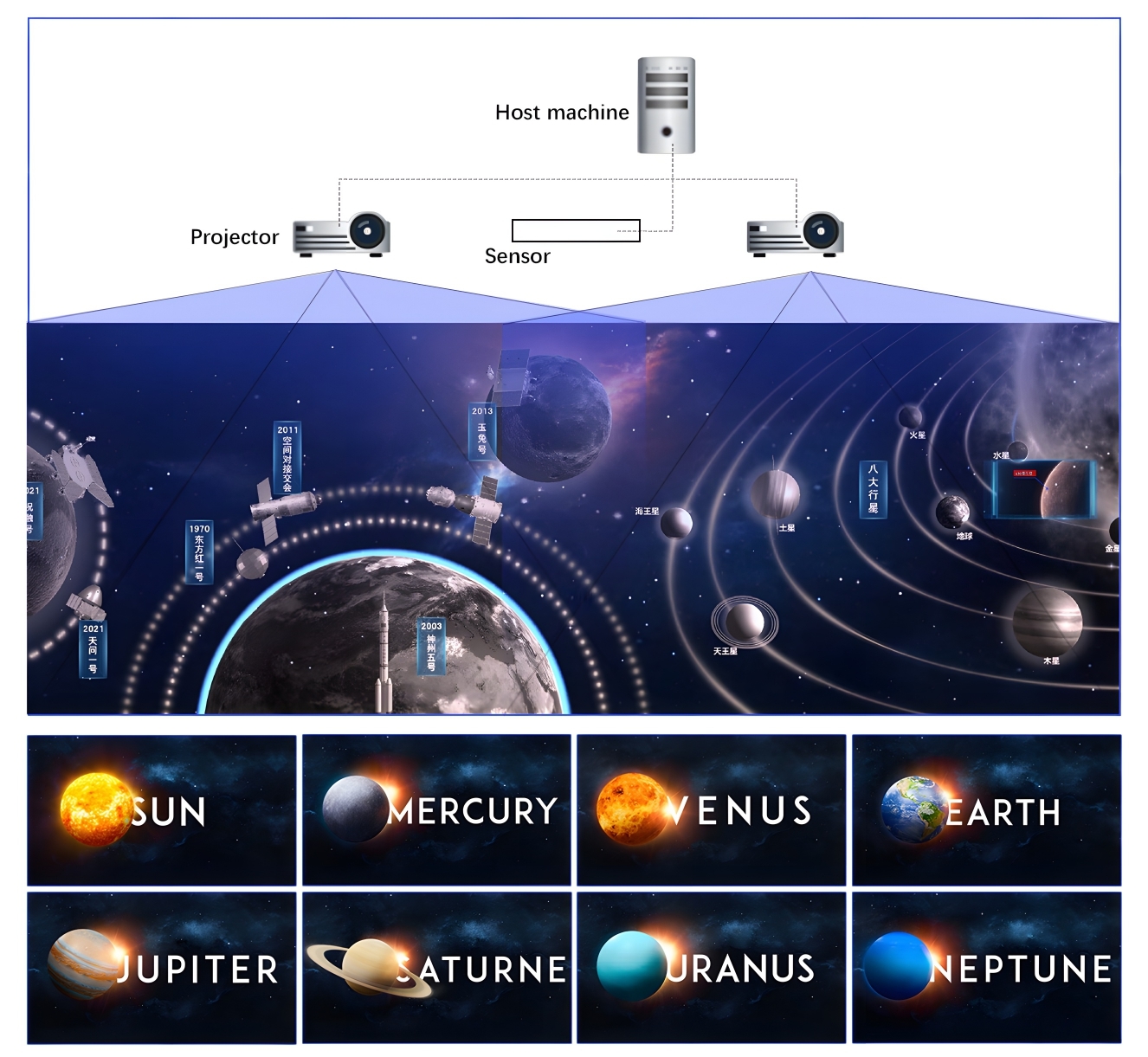 250V 1024x768 Resolution Interactive Wall Projector For Museum