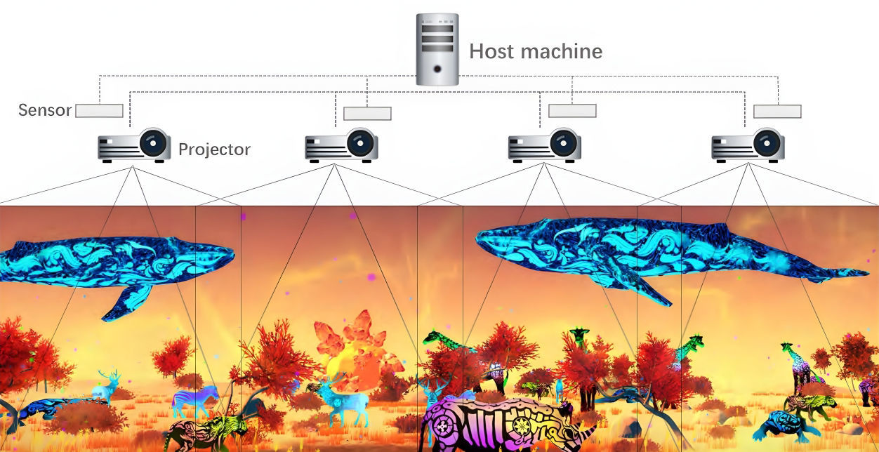 Buy an Interactive Wall System? Read This 2025 Guide First